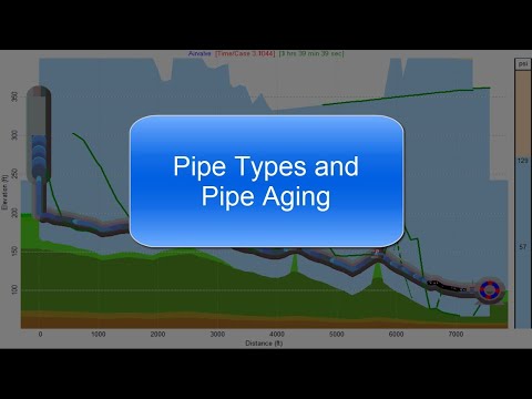 KYPipe Videos | KYPipe