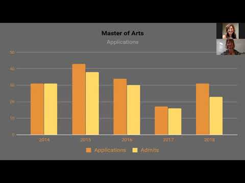 Application stats