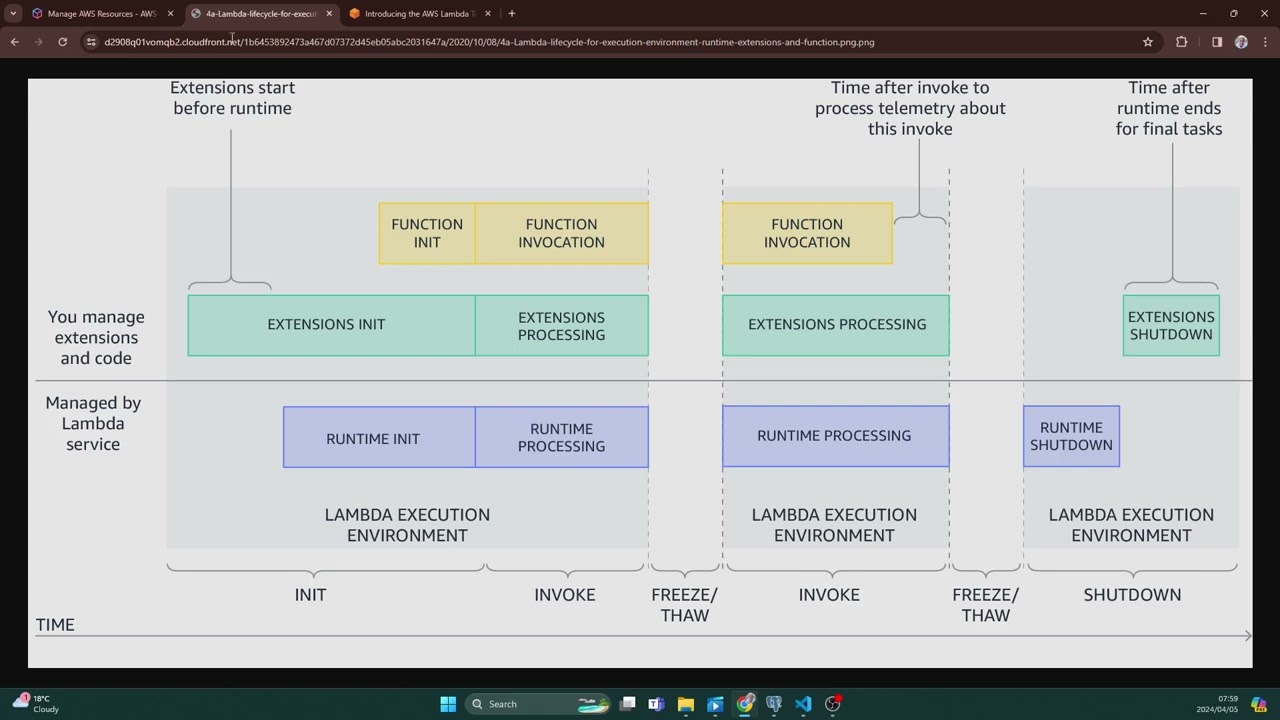 How to build a Lamba Extension from scratch using NodeJS | Pt. 1