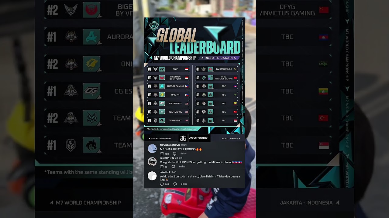 GLOBAL LEADERBOARD M7 WORLD CHAMPIONSHIP 🔥