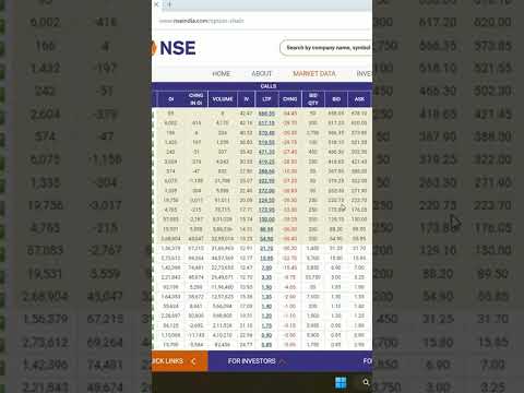option chain data//kaise dekhe//@IRATEBULL #shorts