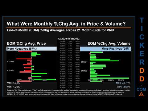 VMD Price and Volume Analysis by 650 Day Look Back VMD Stock Analysis for Viemed Healthcare Stock $V