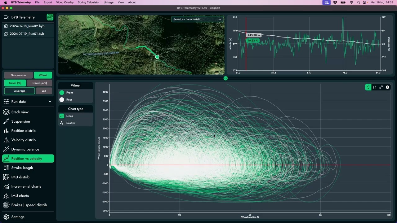 BYB Telemetry Software Overview | Unlock Your Ride Data