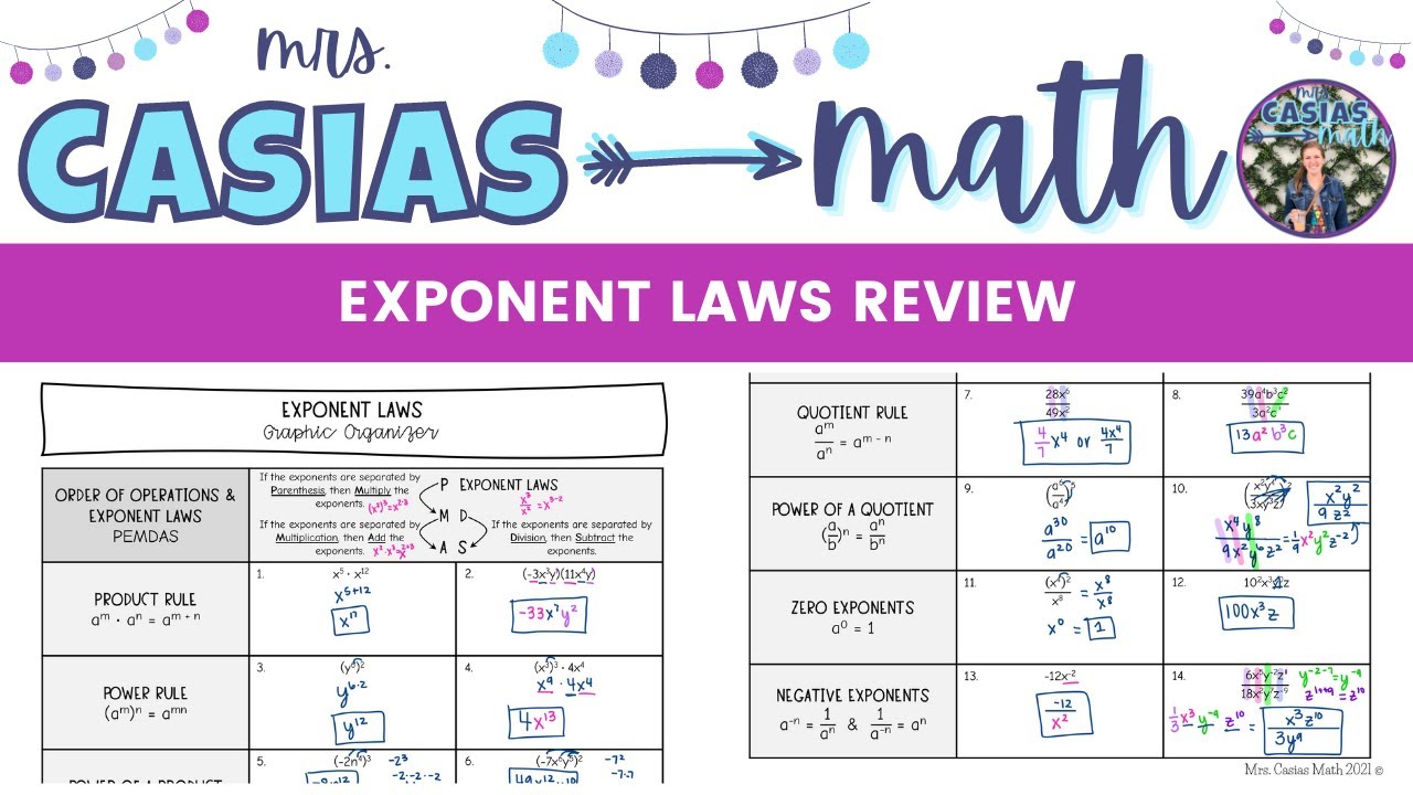 Exponent Laws Review | Algebra 1 Lesson
