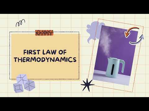 First Law of Thermodynamics (Law of Conservation of Energy)