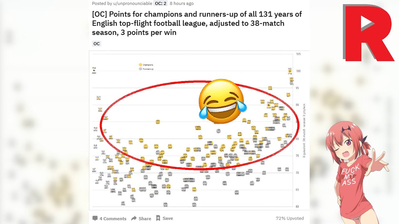 R/dataisbeautiful : The biggest Youtuber
