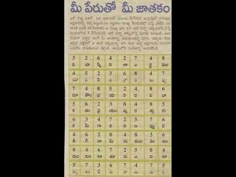 #Name Starts with Letter#పేరు లోని మొదటి అక్షరం బట్టి మీ రాశి ఏంటో ఇలా సులభంగా తెలుసుకోండి