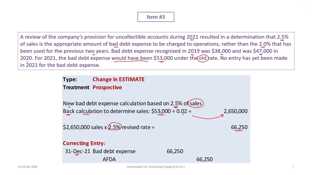 Accounting Changes and Errors I: IFRS & ASPE (rev 2020)
