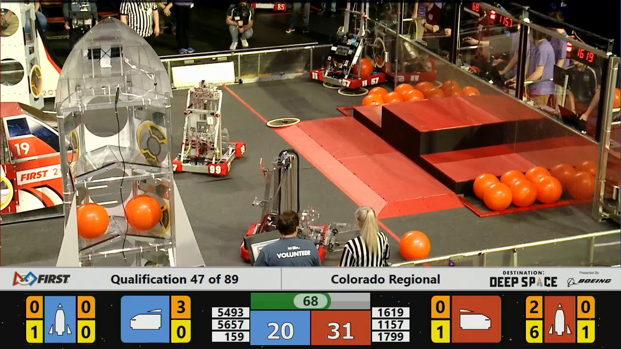 Qualification 47 - 2019 Colorado Regional
