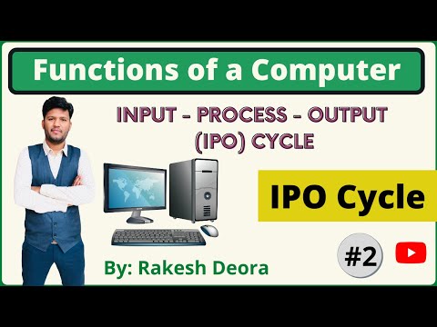 Basic Functions of Computer System I Basic Parts and Functions of a Computer System IBy Rakesh Deora