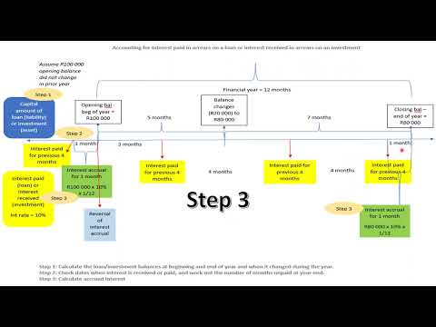 Introductory Accounting: Interest in arrears