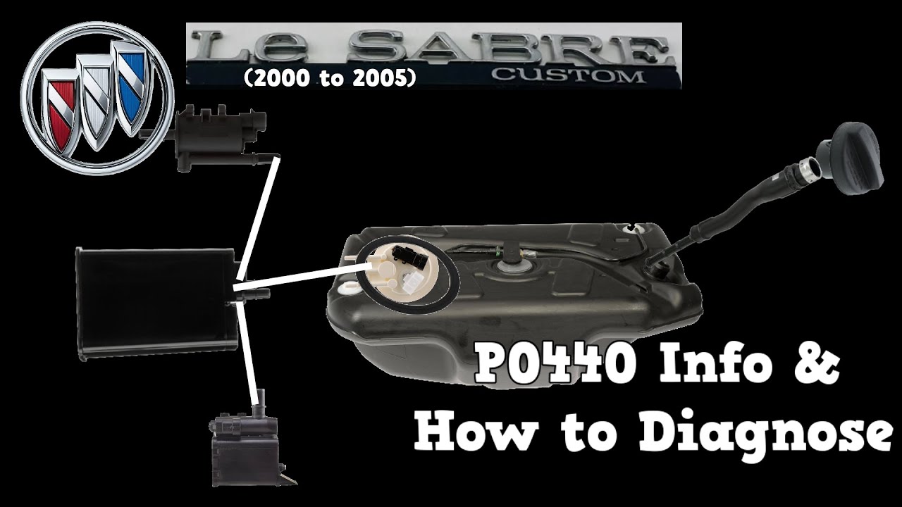 P0440 EVAP System Leak Info/Diagnosis (00-05) Buick LeSabre