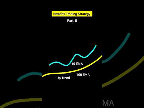 📈🚀.... 1. --Exponential Moving Averages (EMAs)--- - EMA is a type of moving average