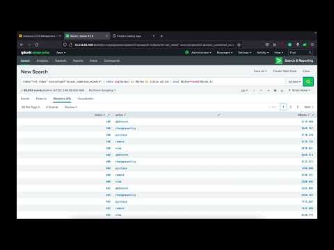 21. Splunk session -Splunk Statistical Commands: stats, eventstats,streamstats, tstats, and geostats