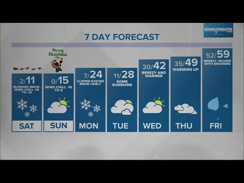 Live Doppler 13 Weather Forecast