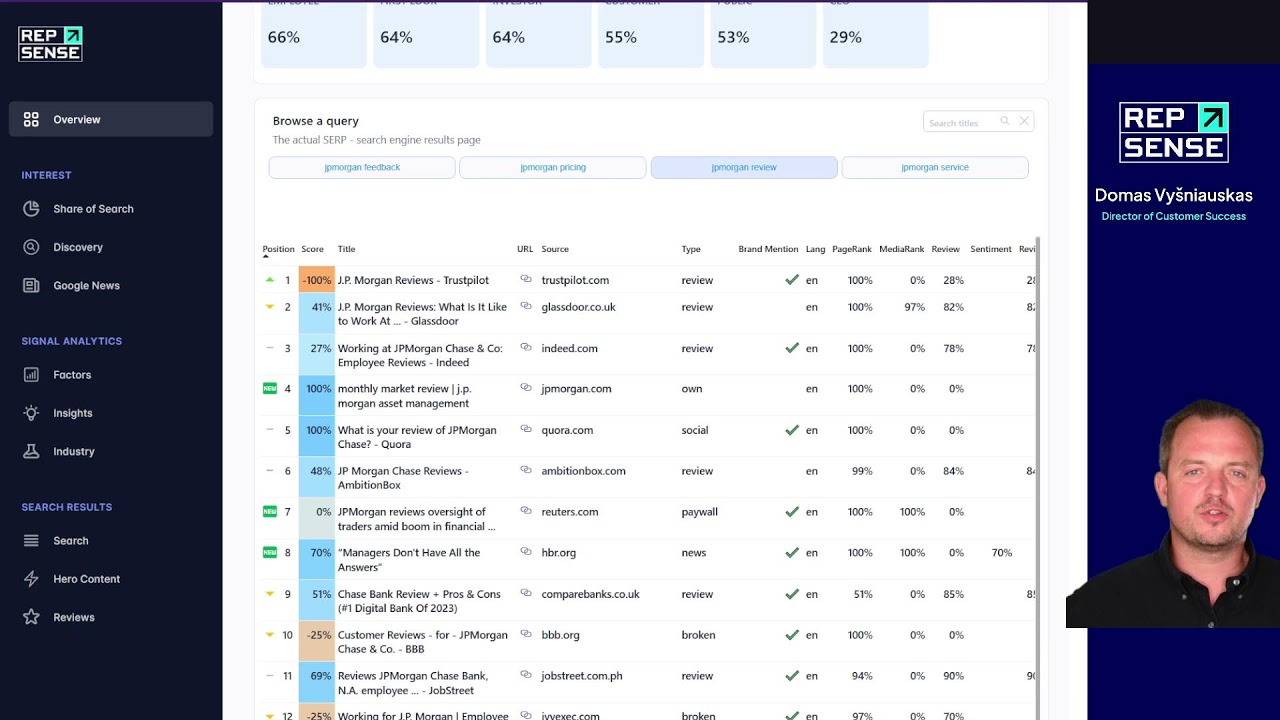 Building a Strong Online Reputation: Strategies and Best Practices - 2023 05 25