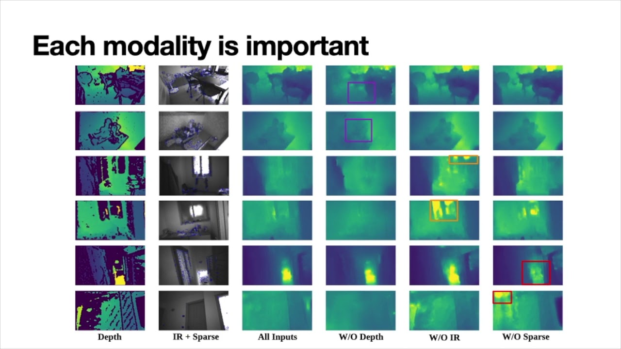 Self-Supervised Depth Completion for Active Stereo