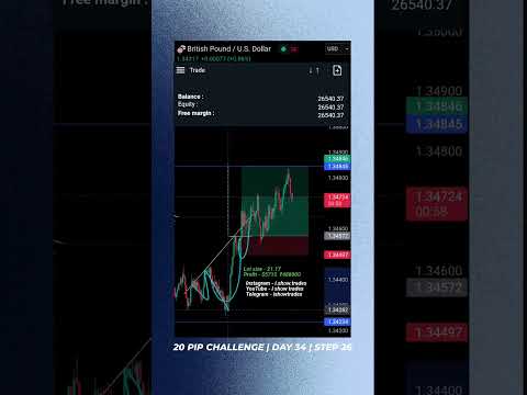 ₹480000 $5700 profit 🤑🤑 #20pipchallenge #trading #forextrading #viralshort #viralvideo #viralshorts