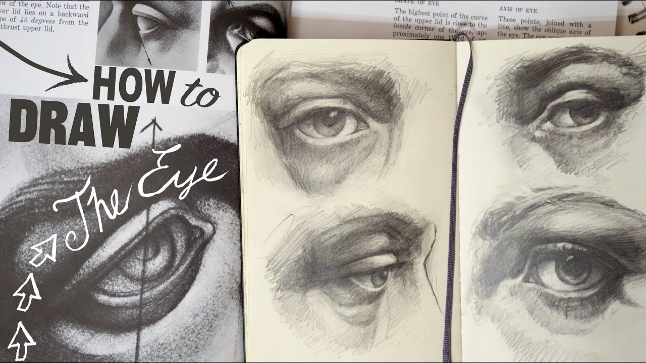How to Draw the Eye: Shapes, Structures, & Shading (A Step-by-Step Guide)