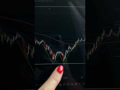 How to Spot An Easy Reversal Pattern!