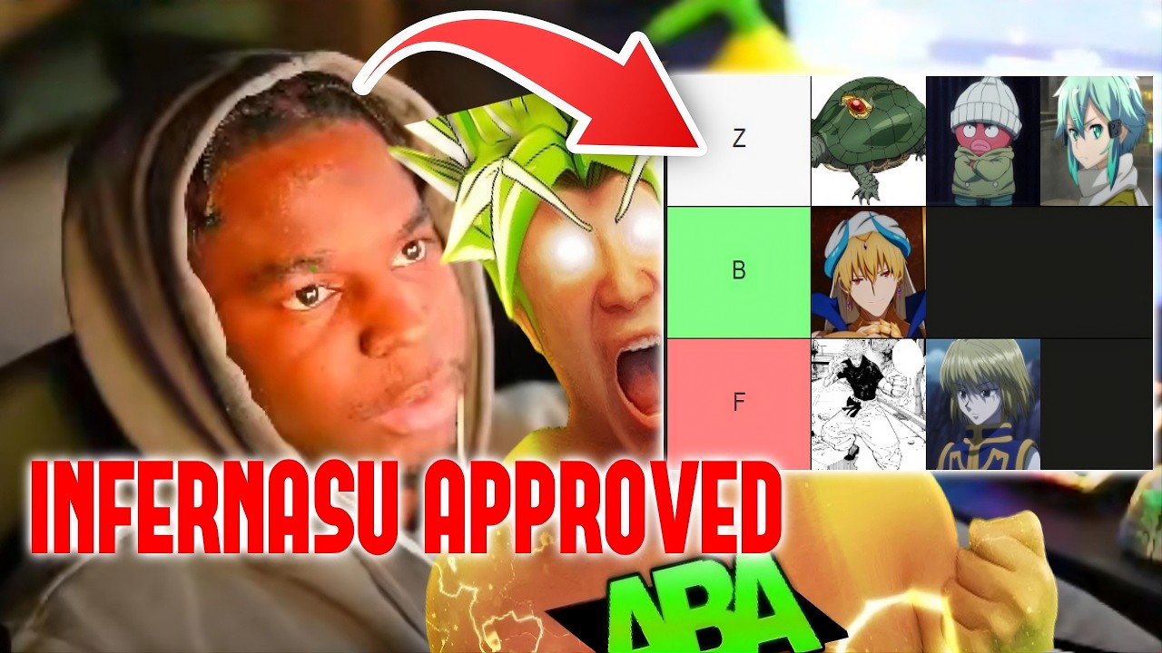 The OFFICIAL UPDATED ABA Tier List 2026! (Ranked by Professionals)