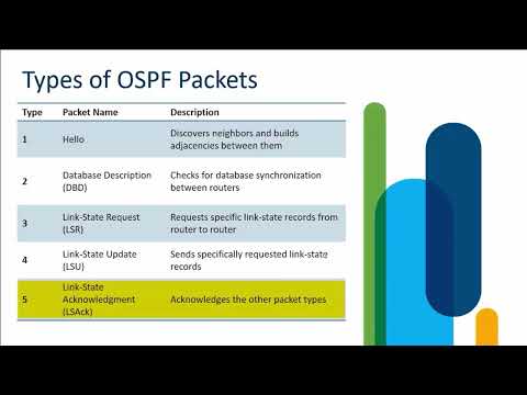 CCNA - OSPF Packets