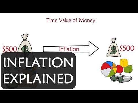 What is the time value of money?