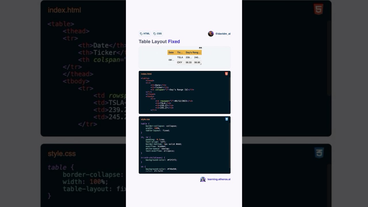 #css table-layout: fixed #html #webdesign #html5 #webdevelopment #coding #css3 #htmlcss #tutorial