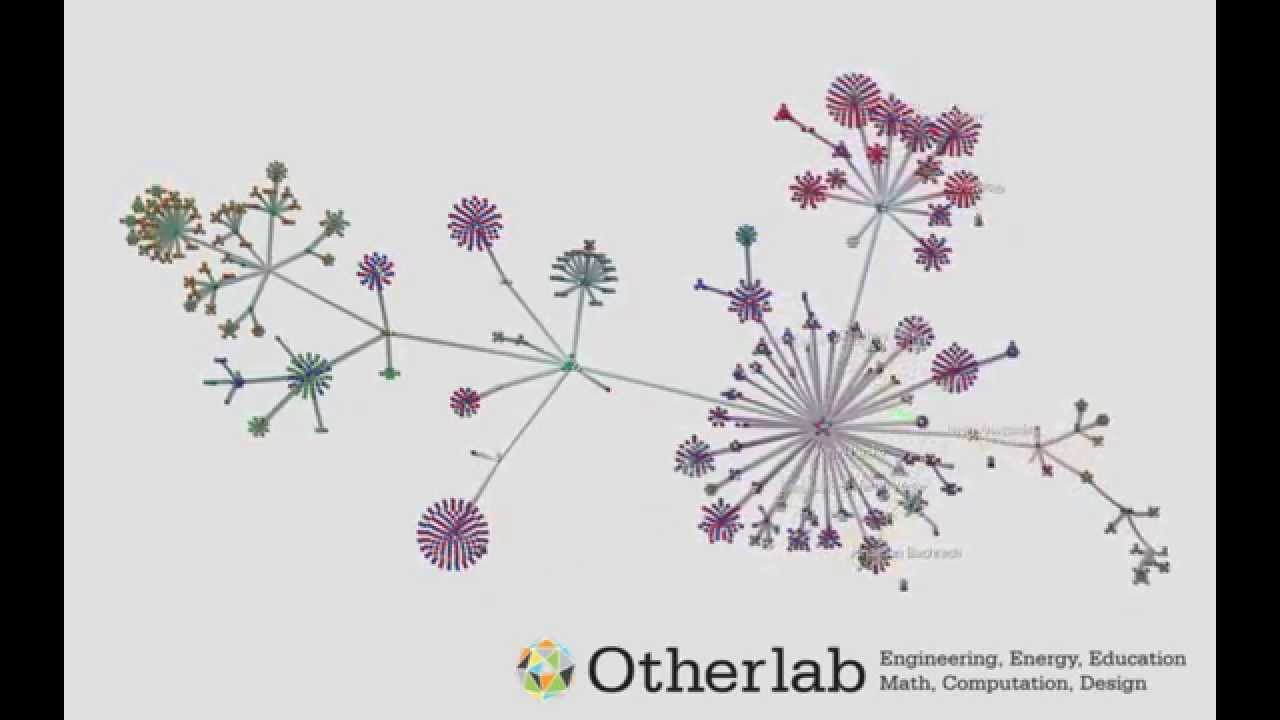 Otherlab + GitHub = software garden