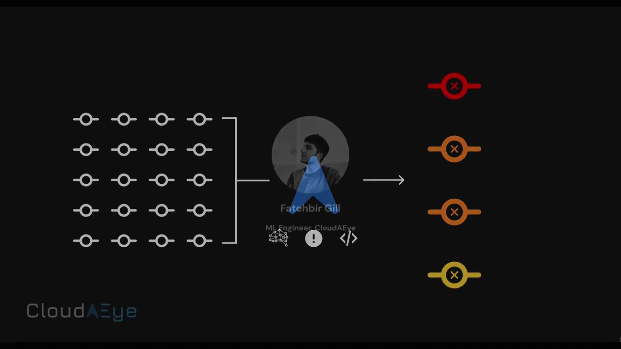 Root Cause Analysis of Code Changes