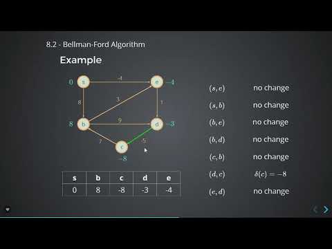 8.2 - Bellman-Ford Algorithm