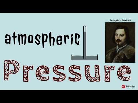 Atmospheric pressure and practice on conversion units of pressure
