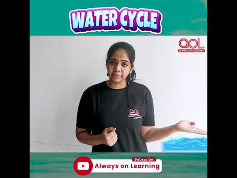 Water cycle-explained | Always On Learning