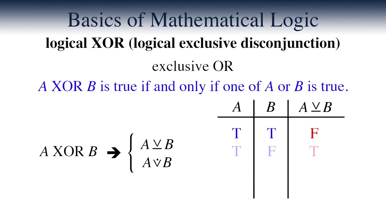 The Basics of Mathematical Logic