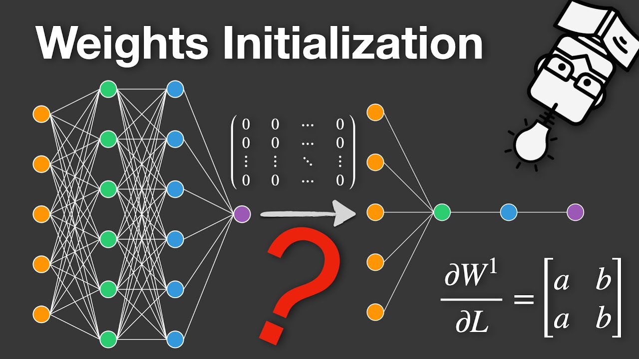 Why Neural Networks Need Random Weight Initialization