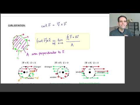 5.1 Vector Calculus - #14 Formal Definition of Curl