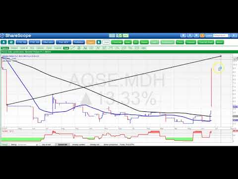 Bulletin Board Heroes: Bitcoin Treasury Stocks