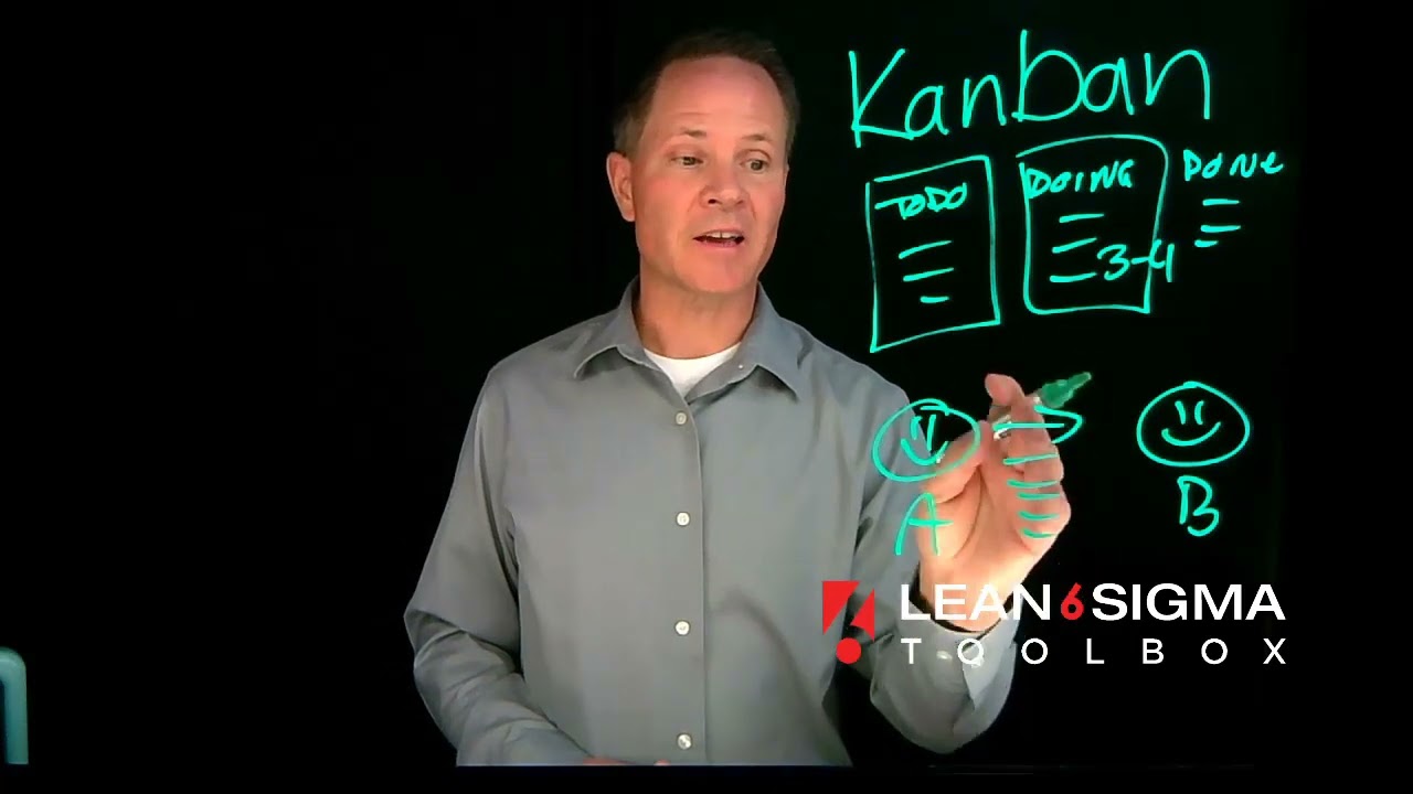 What is a Kanban? Lean 6 Sigma Mini Lessons
