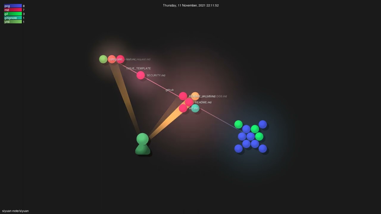 siyuan-note/siyuan - Gource visualisation