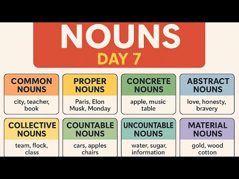 All Types of Noun in English Grammar|Proper, Common, Collective & More Explained with Examples