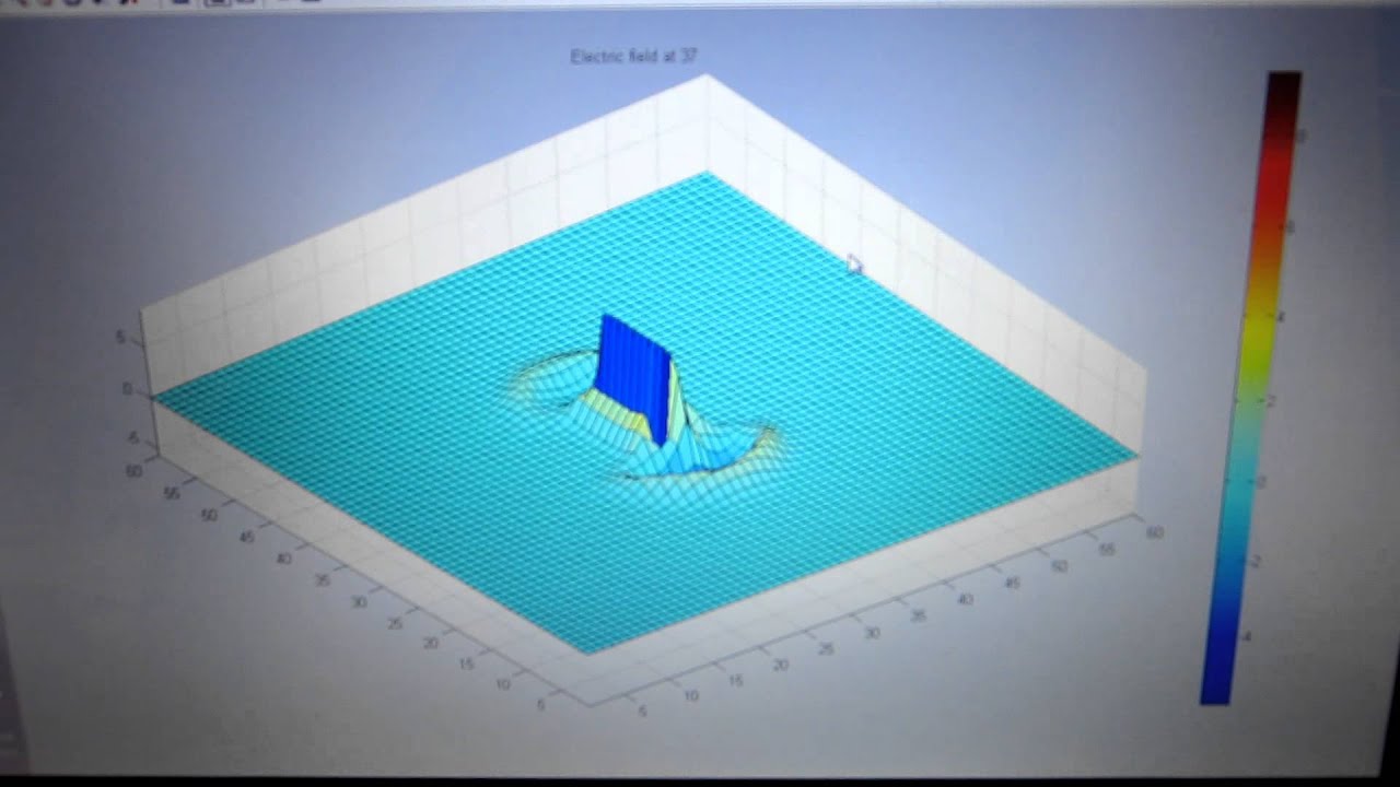 FDTD TM simulation