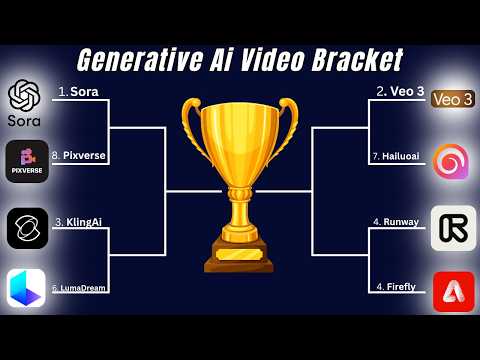 I used a Bracket to see which is the Best Ai video Generator...
