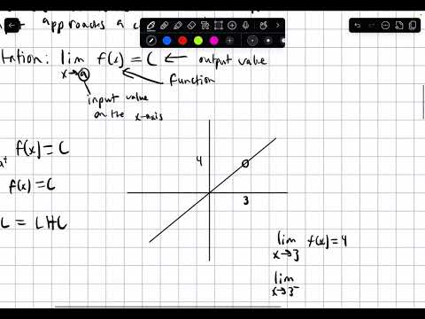 Ch.12 VIDEO #5: Solving All Limits of a Function Given Domain Restrictions (SHPC)