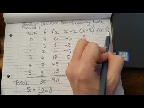 Standard Deviation from frequency table 1