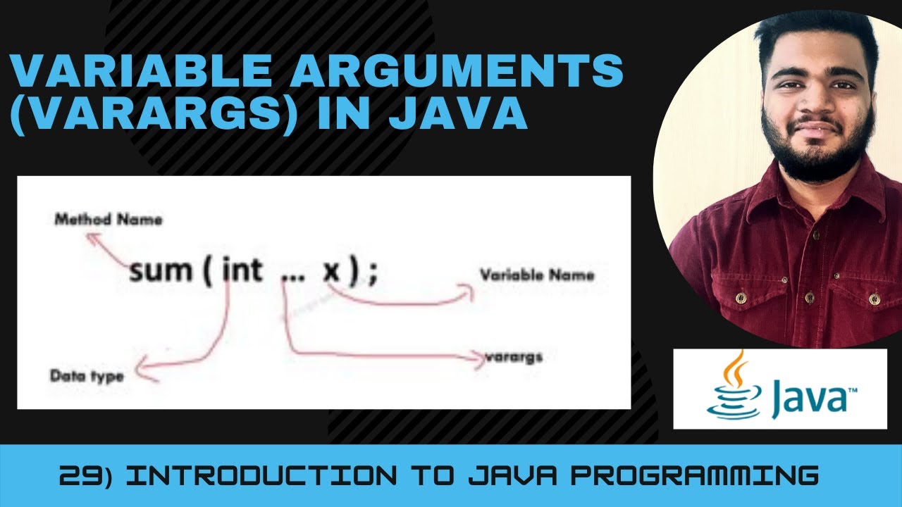 Variable Arguments(Varargs) in java| I Introduction to Java Programming