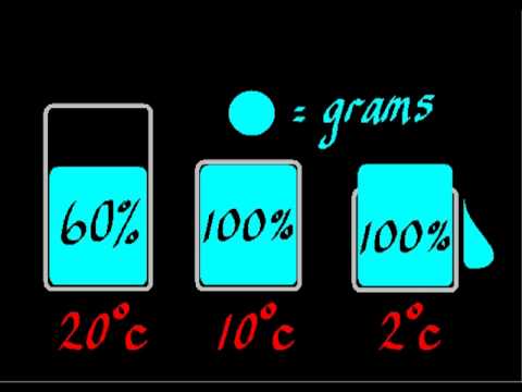 GW020 Water Vapour