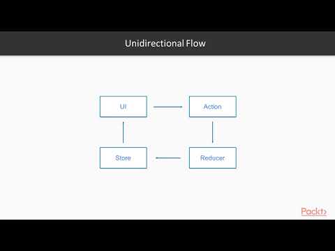 Learn Hands On Functional Kotlin High Level App Design| packtpub com - Mind Luster