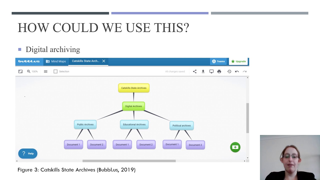 Report on Bubbl us Mind Mapping technology