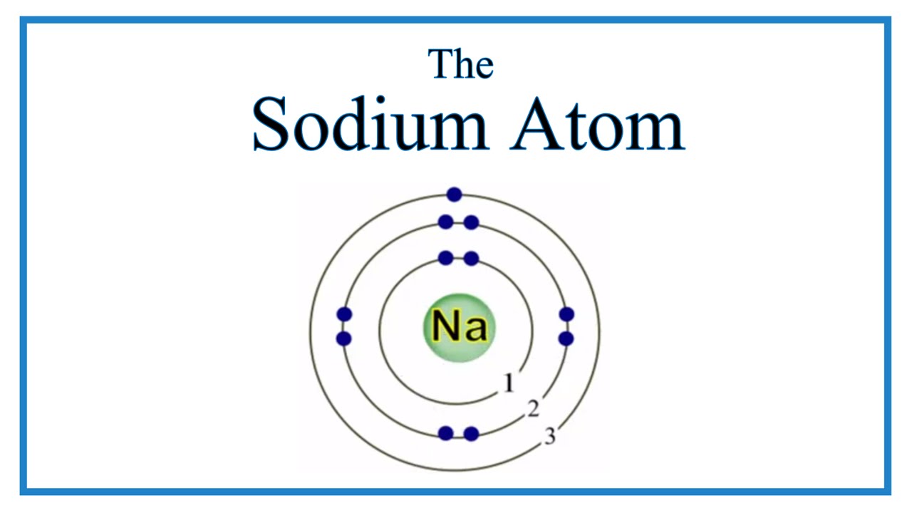 Atomic Structure of the Sodium Atom (Na)