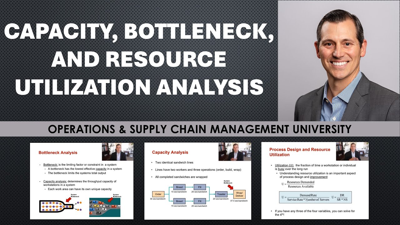 Capacity, Bottlenecks & Utilization Explained — Operations Management